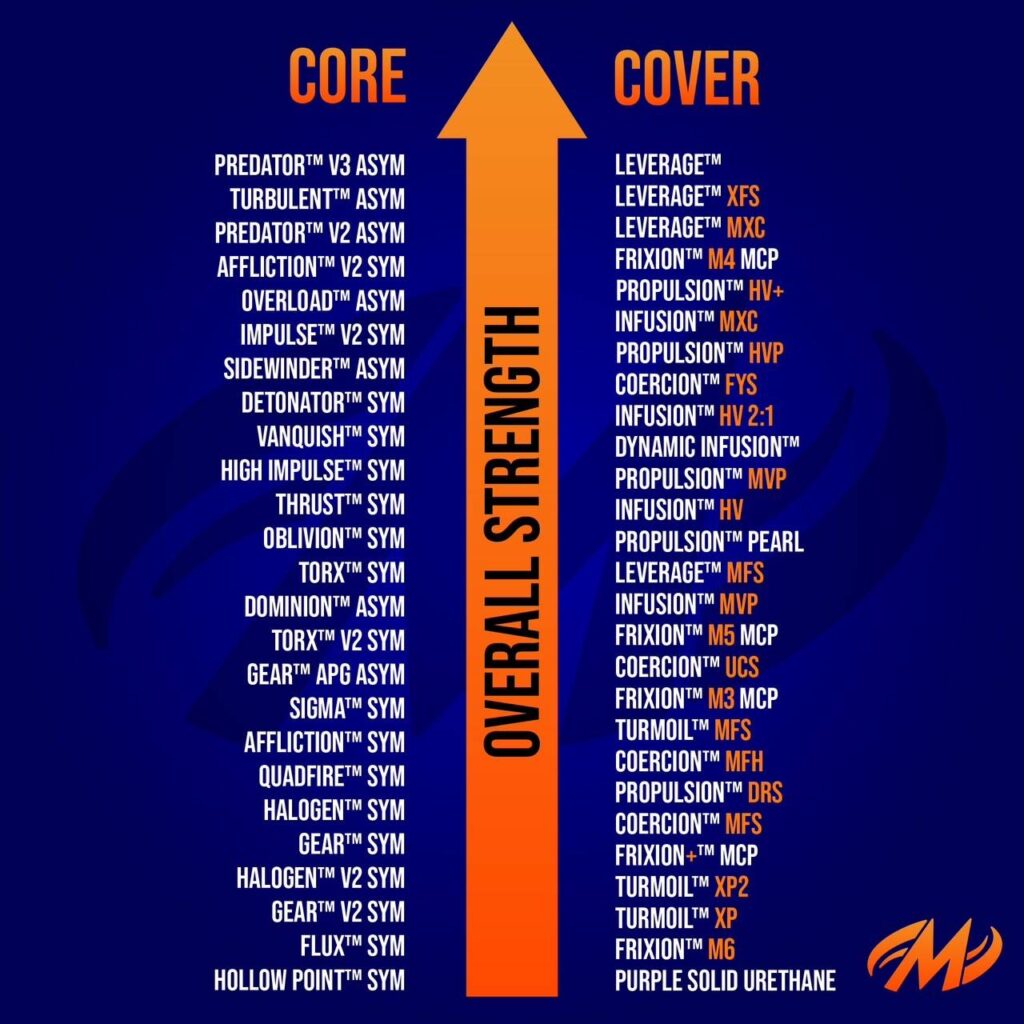 ProshopTS ボウリング用品 オンラインショップ