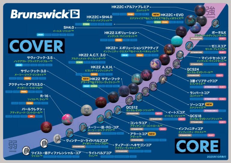 ProshopTS ボウリング用品 オンラインショップ